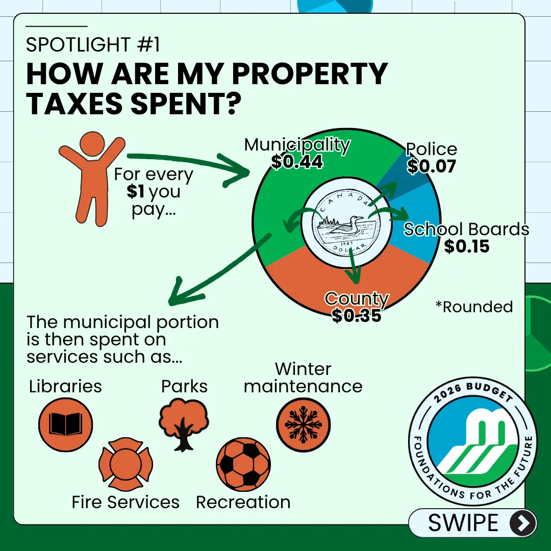 Budget Spotlights 2026 #1: How are my property taxes spent ...