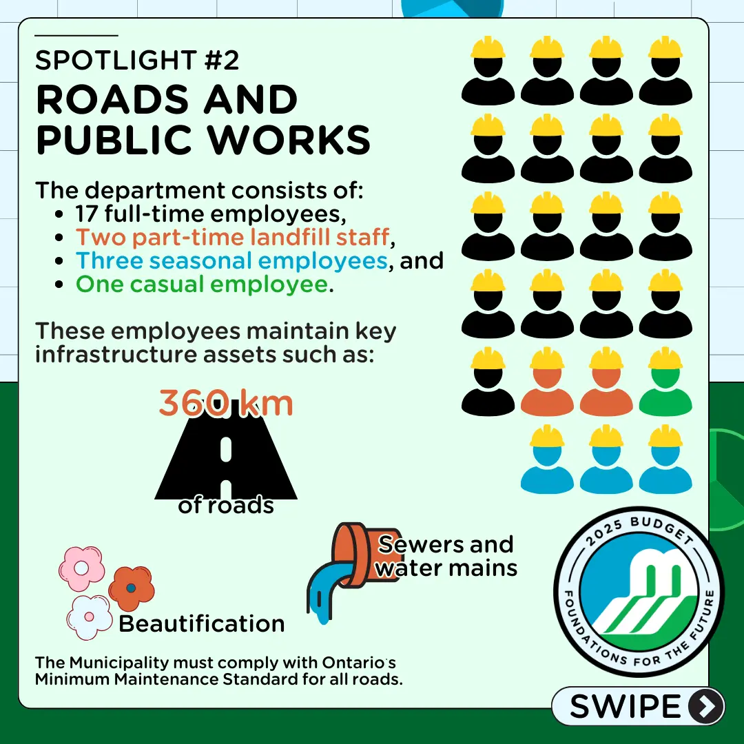 Budget Spotlights 2025 #2: Roads and Public Works | Mississippi Mills