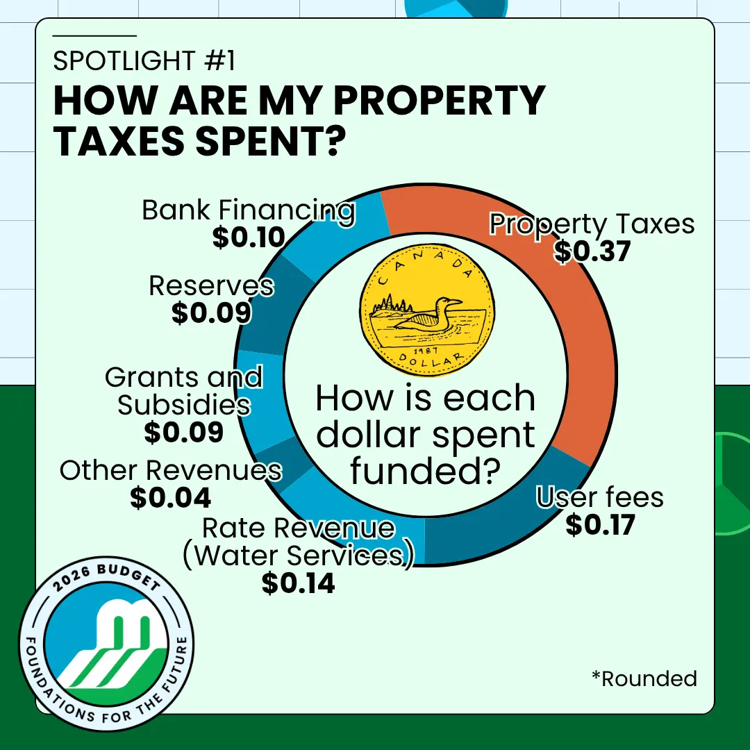 Budget Spotlights 2026 #1: How are my property taxes spent ...